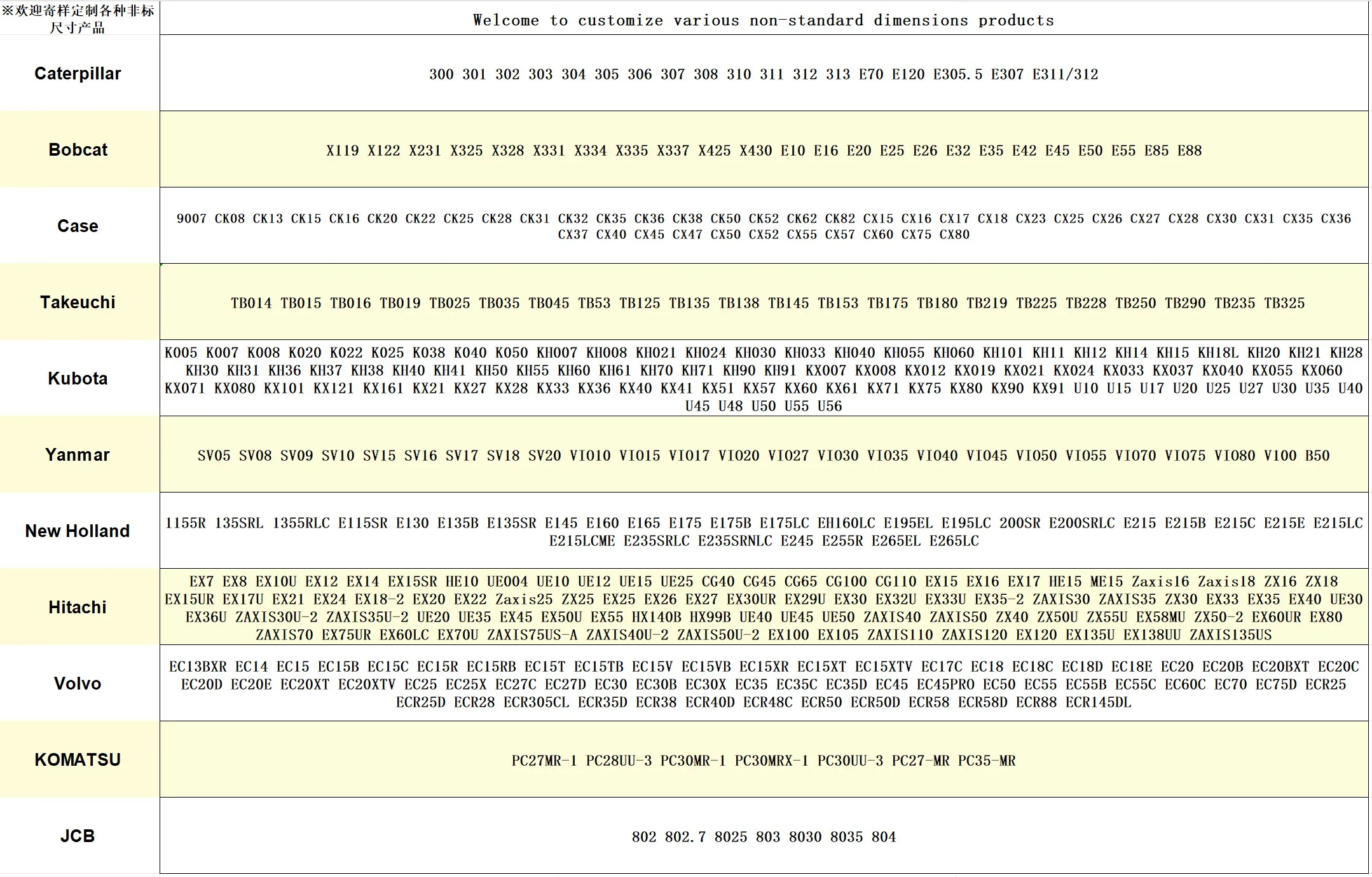 Excavator Roller Track Wardrobe Wheel Mini Excavator CK08 CK13 CK15 CK16 CK20 CK22 CK25 Track ...