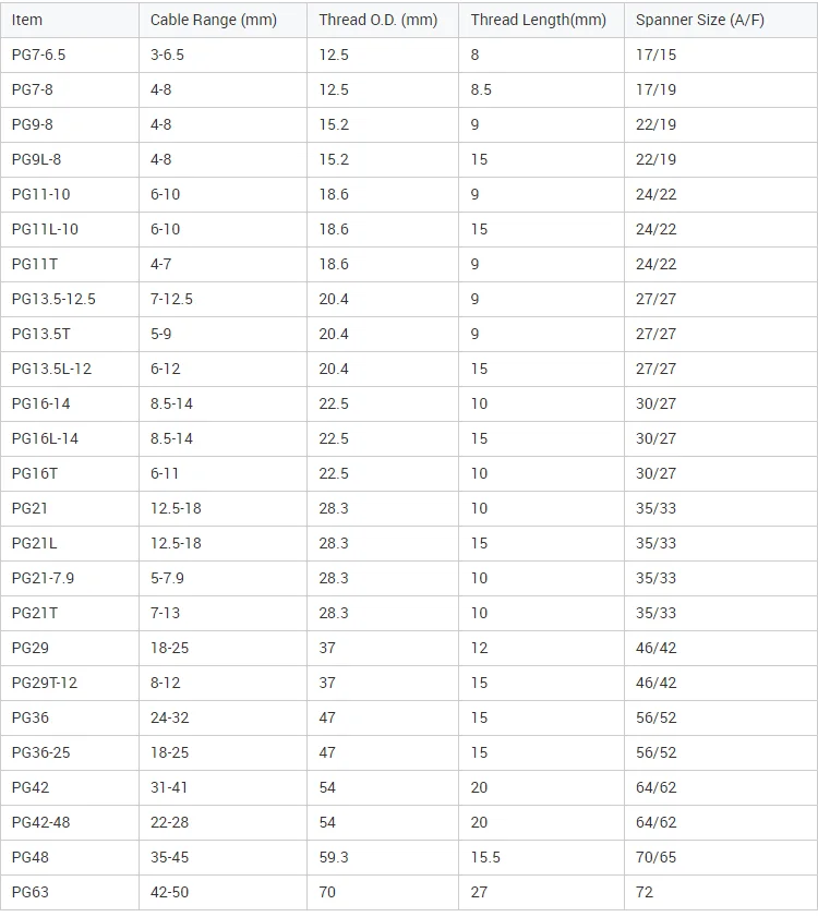 Wzumer Pg9 Transformer Plastic Cable Gland Waterproof Ip68 Nylon Pg ...