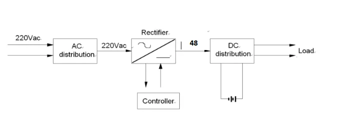 Rack Mount 24V/48V/110V/220V Reliable Modular Telecom Rectifier Telecom ...