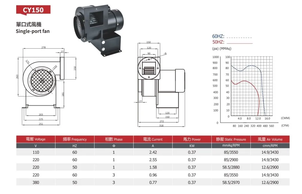 Ventilador centrífugo sirocco, soplador de aire industrial CY150, 370W, venta al por mayor de ...