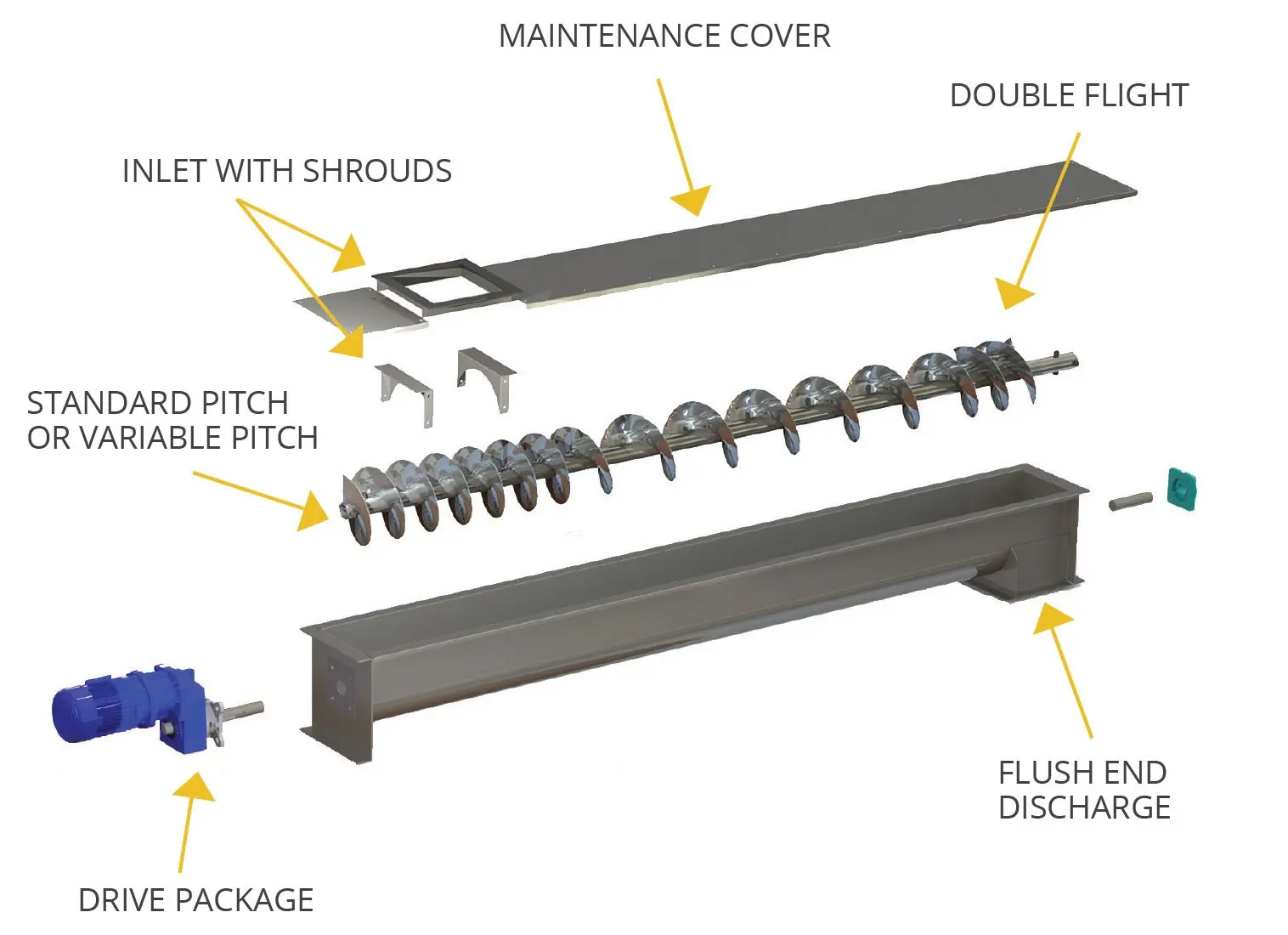 Strong Power Screw Conveyor System Vertical Screw Conveyor For Grain ...