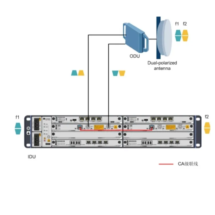 Wireless Microwave IDU Motherboard 25G for HUAWEI RTN 6900