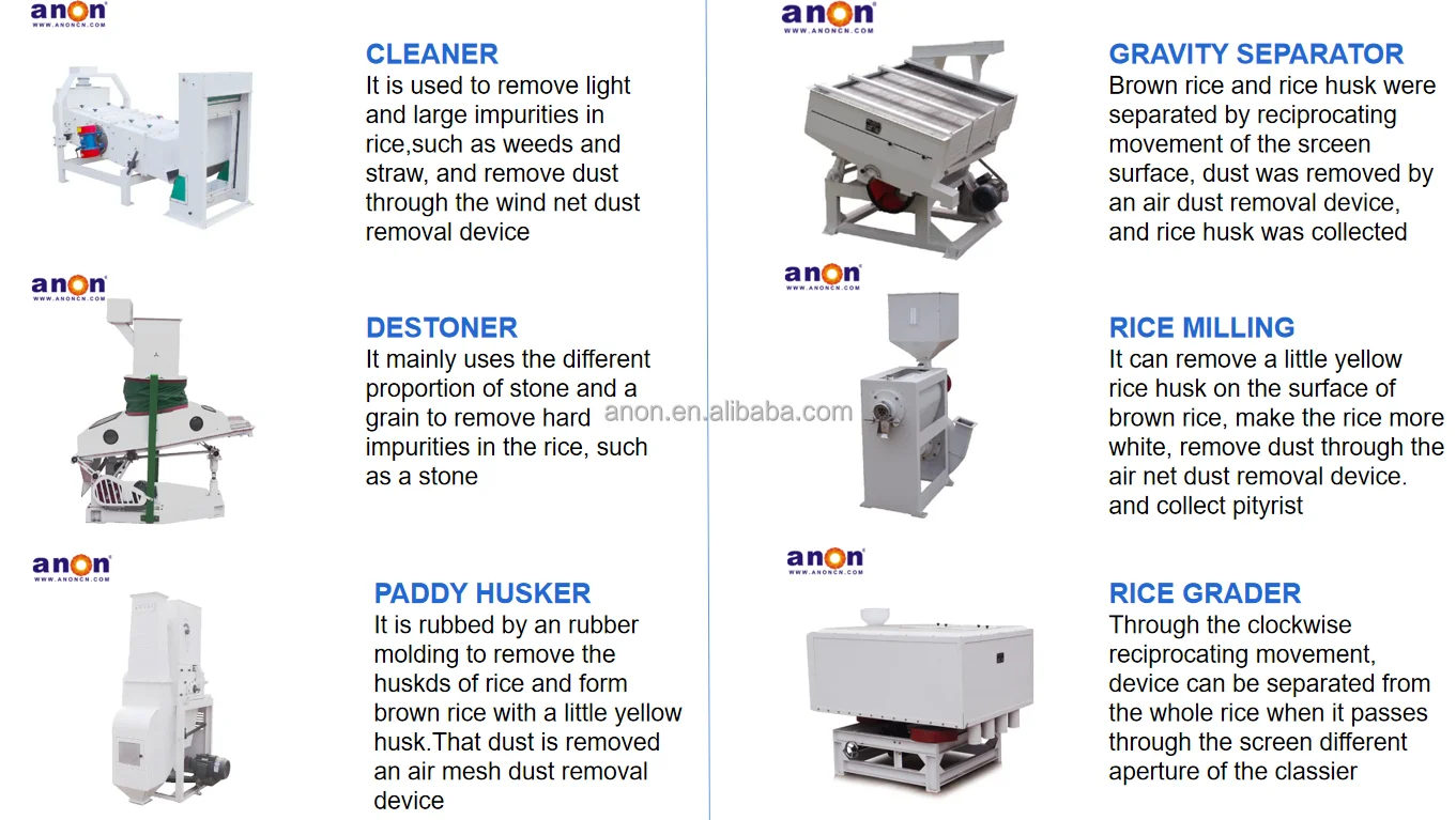 Anon Brand Energy Efficient Rice Mill Plant - 30-40 Tons Daily Auto ...