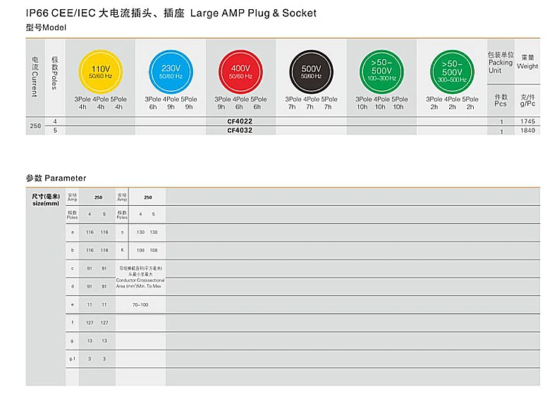 CHENF IP67 CEE/IEC High Durability Aviation Large AMP Power Plug Socket ...