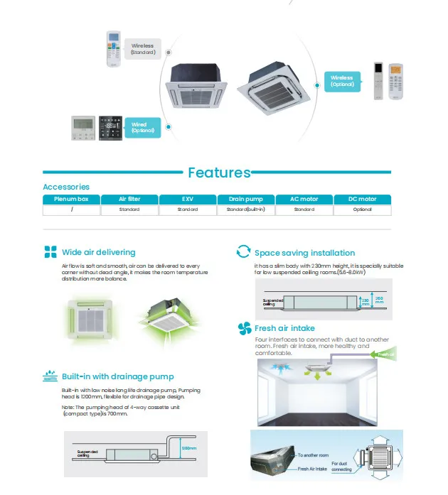 GMV Mini VRF Vrv 8KW Central Air Conditioner System