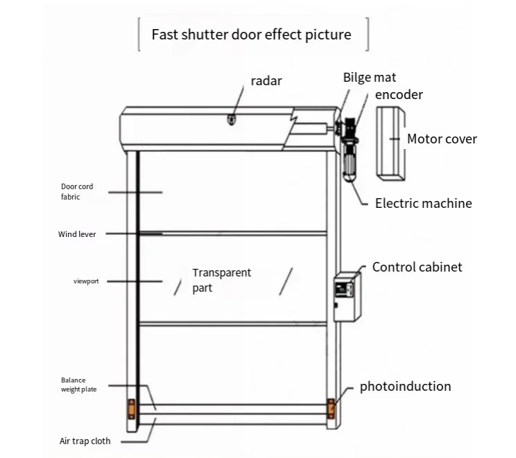 Commercial Intelligent Rolling Shutters Pvc Fast Shutter Door Rapid ...