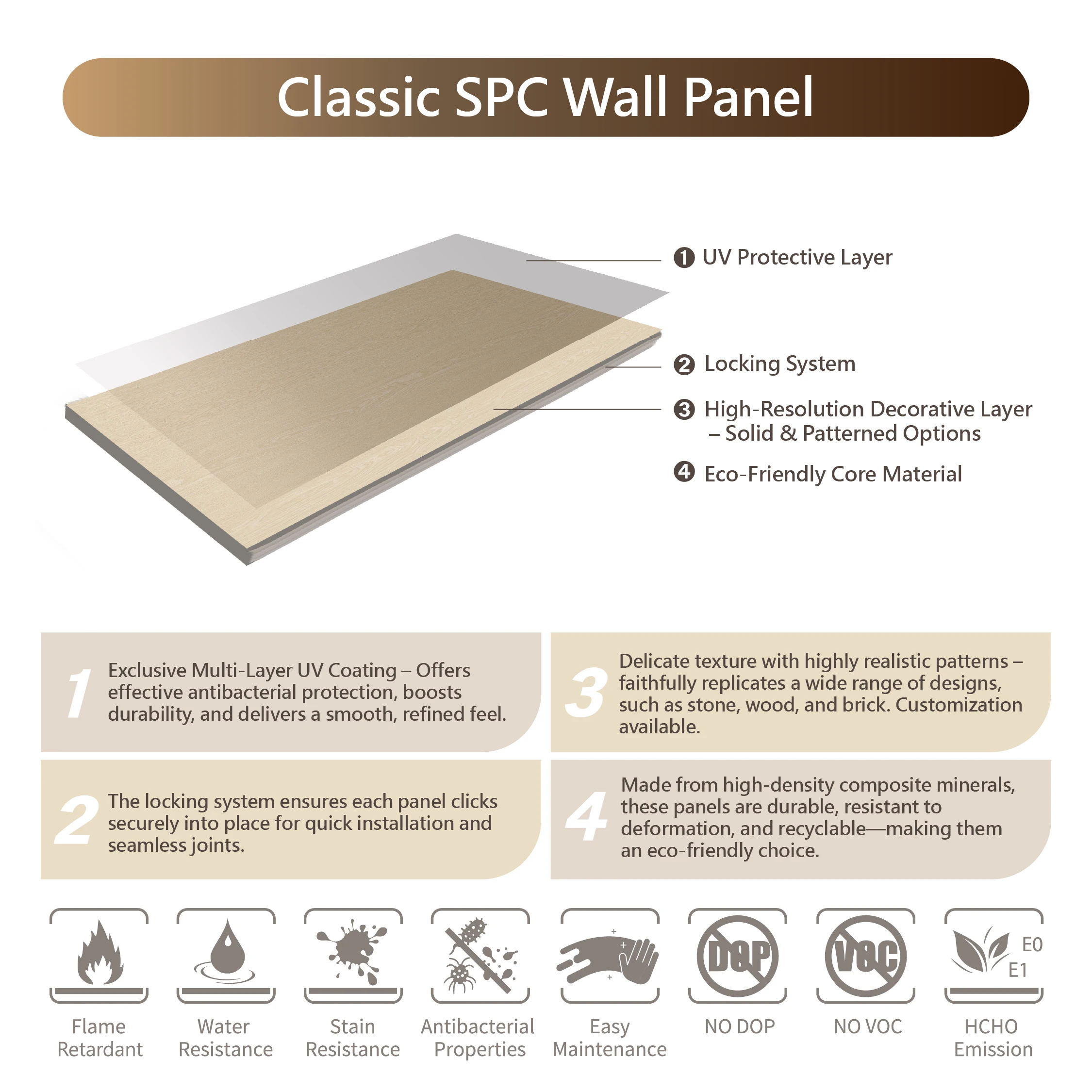 Modern PVC SPC ECO-Friendly Wall Panel for Indoor Decor Fireproof ...