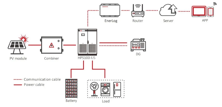 Atess Hybrid Inverter HPS150 PCS 250kw 500kw 630kw 1MW on Off Grid ...