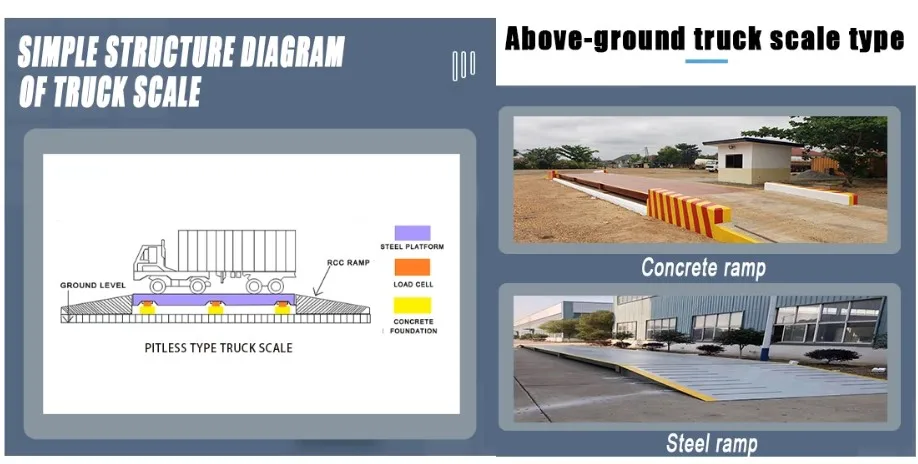 Truck Scale 100 Ton Heavy Duty Weighbridge Weight Scale Weigh Bridge ...