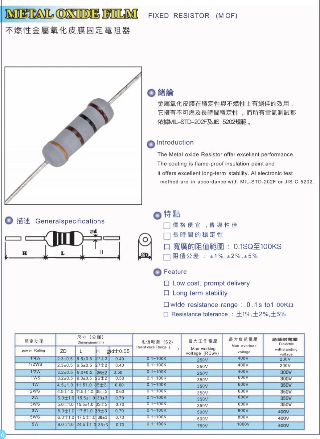 We Supply Custom 2W High-voltage Power Type Non-combustible Metal Oxide ...