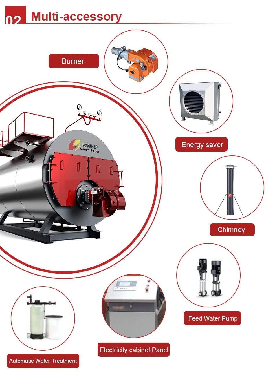 Easy Operation Packaged Industrial Steam Boiler 2T High Pressure Steam ...