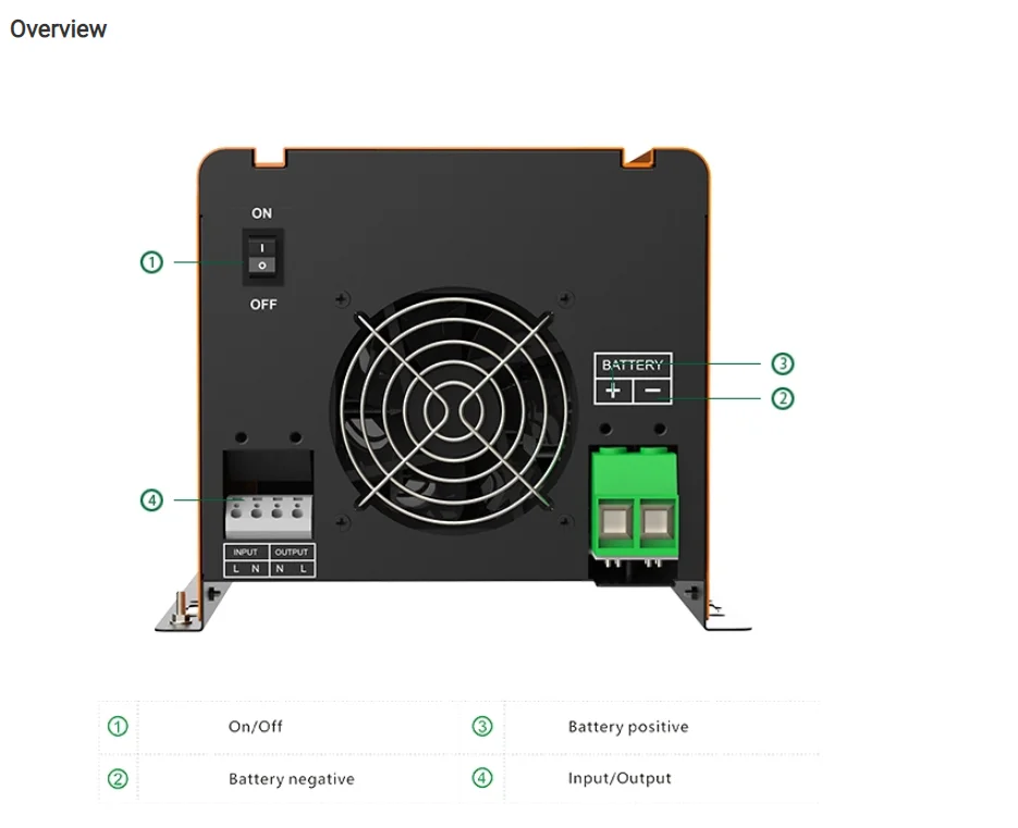 Rp Inverter Toroidal Transformer 5000w 24vdc 230vac Low Frequency ...