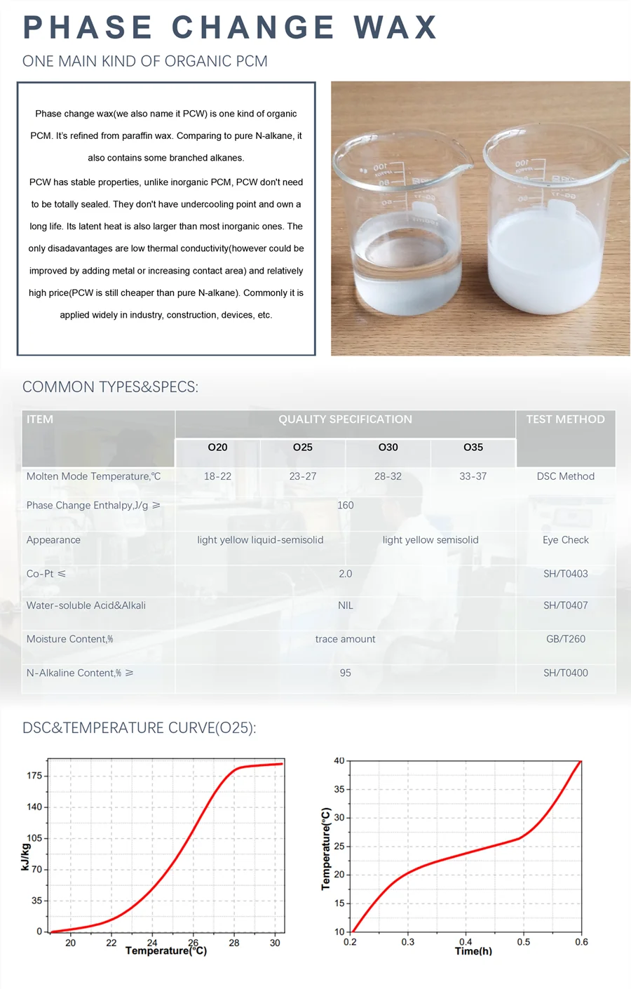 HOSOME PCM Phase Change Material - Efficient Temperature Control