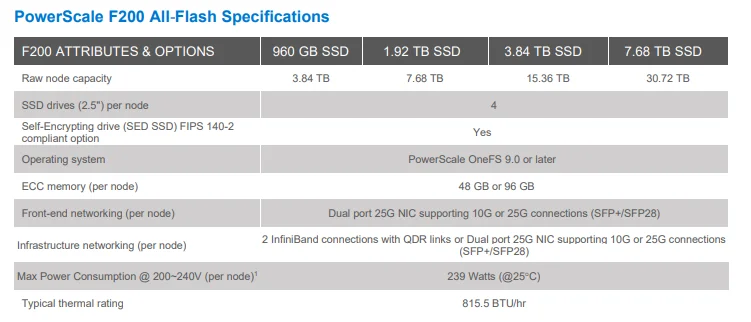 Dell Emc Powerscale All-flash Family F200 Server New Design - Buy Dell ...