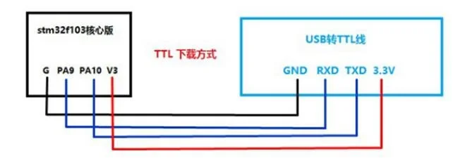 STM32F411CEU6 Development Board - Ideal for Arduino Projects