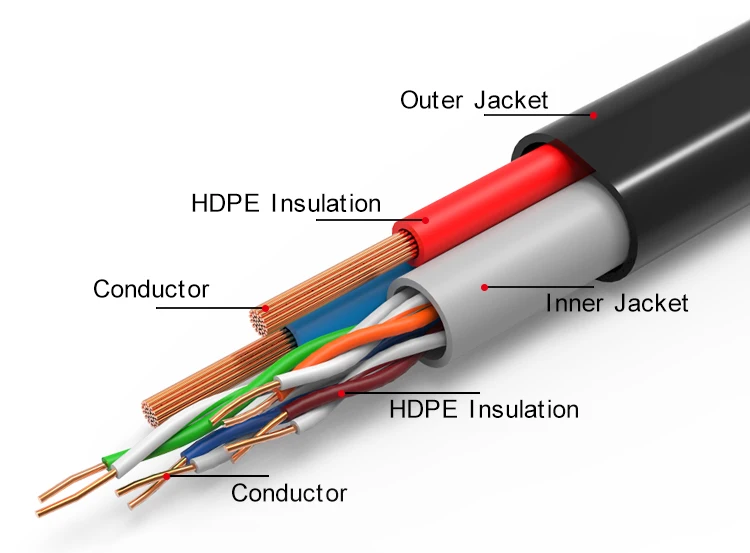 High Quality Utp Cat5e Cat6 Network Cable Lan Cable Drop Wire Siamese ...