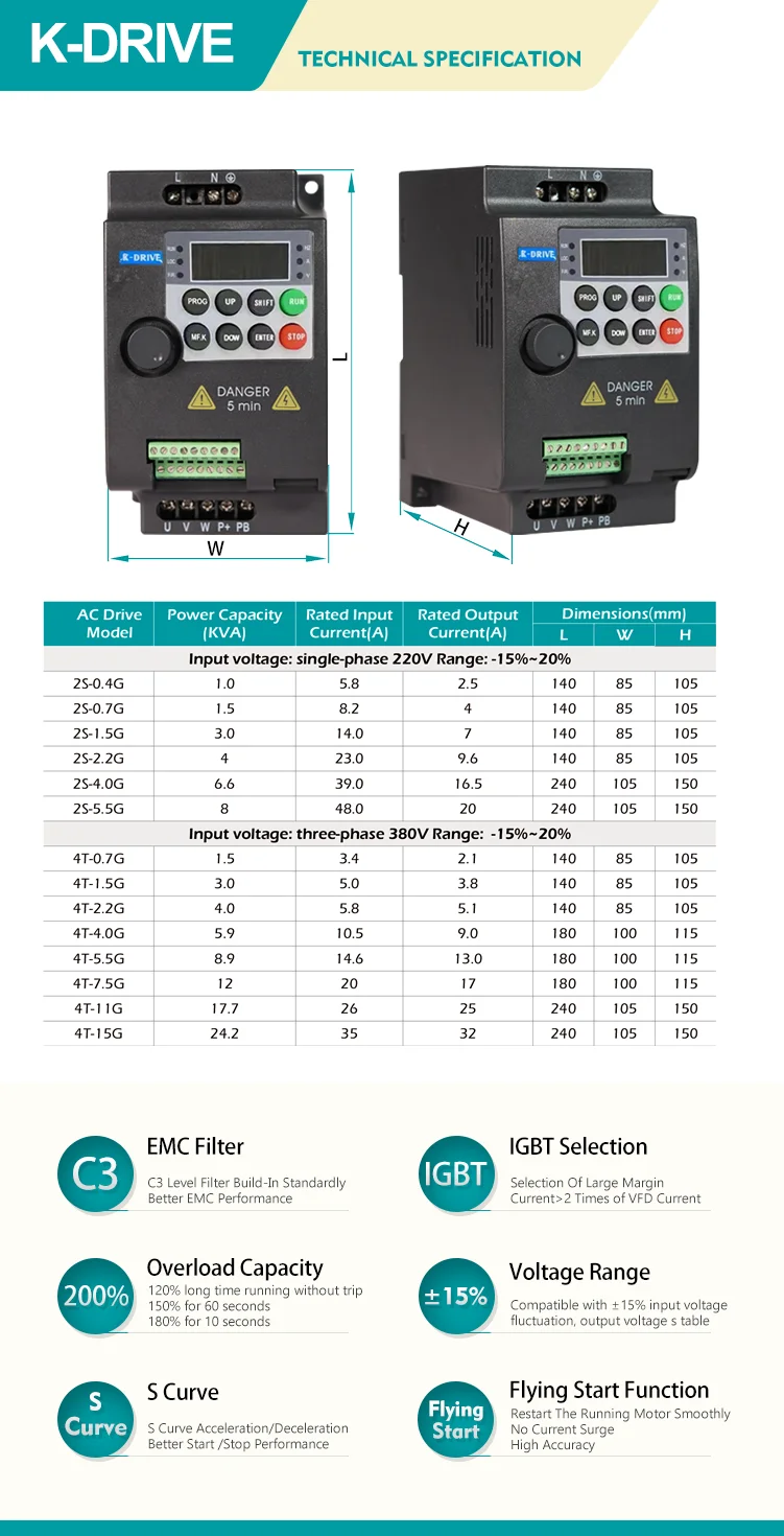 K-drive VFD L Series - 220V & 380V for Wire Drawing Machines