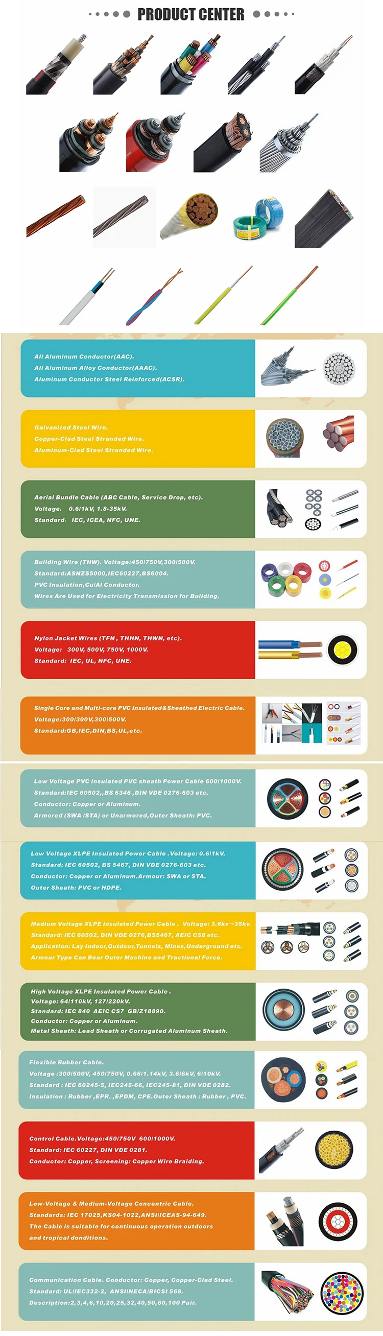 2021 Custom High Performance Multi Core Control Wire Cable For ...
