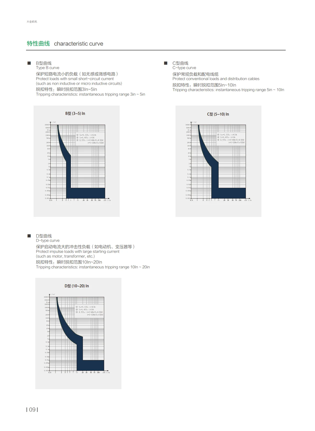 Kfb3-63s 1p Mcb Factory Direct New Design Daqo Kfine Air Circuit Breaker - Buy Kfb3-63s Mcb Air ...