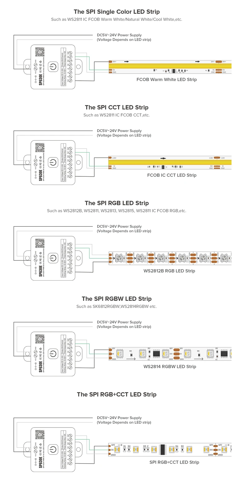FCOB 2835 5050 Dimmer CCT RGB RGBW RGBCCT PWM SPI Led Strip