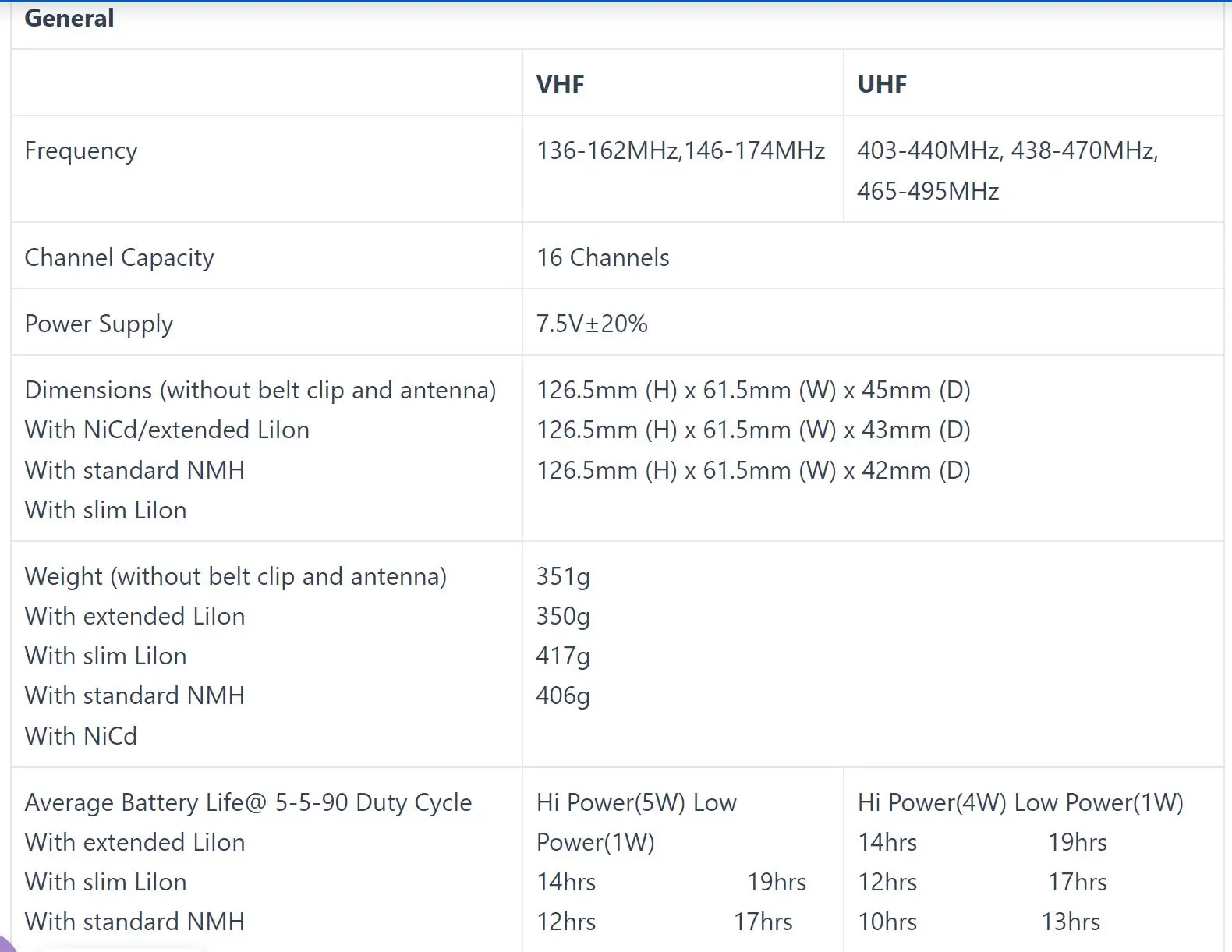 Dgp 8050 Ex,Dmr Two Way Radio Motorola Explosion-proof Dp4401ex/dgp ...