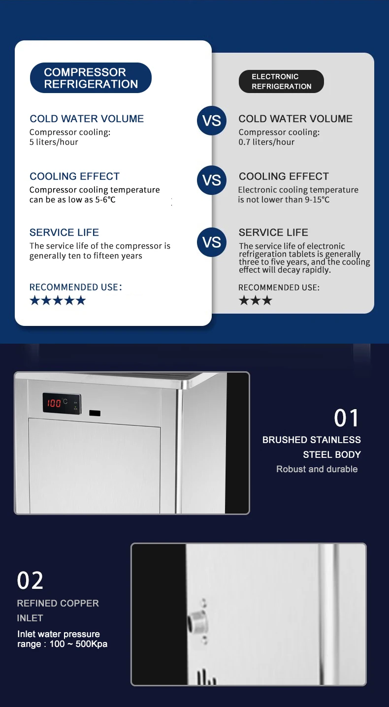 Customized Cooling and Heating Water Purifier and Filtration System ...