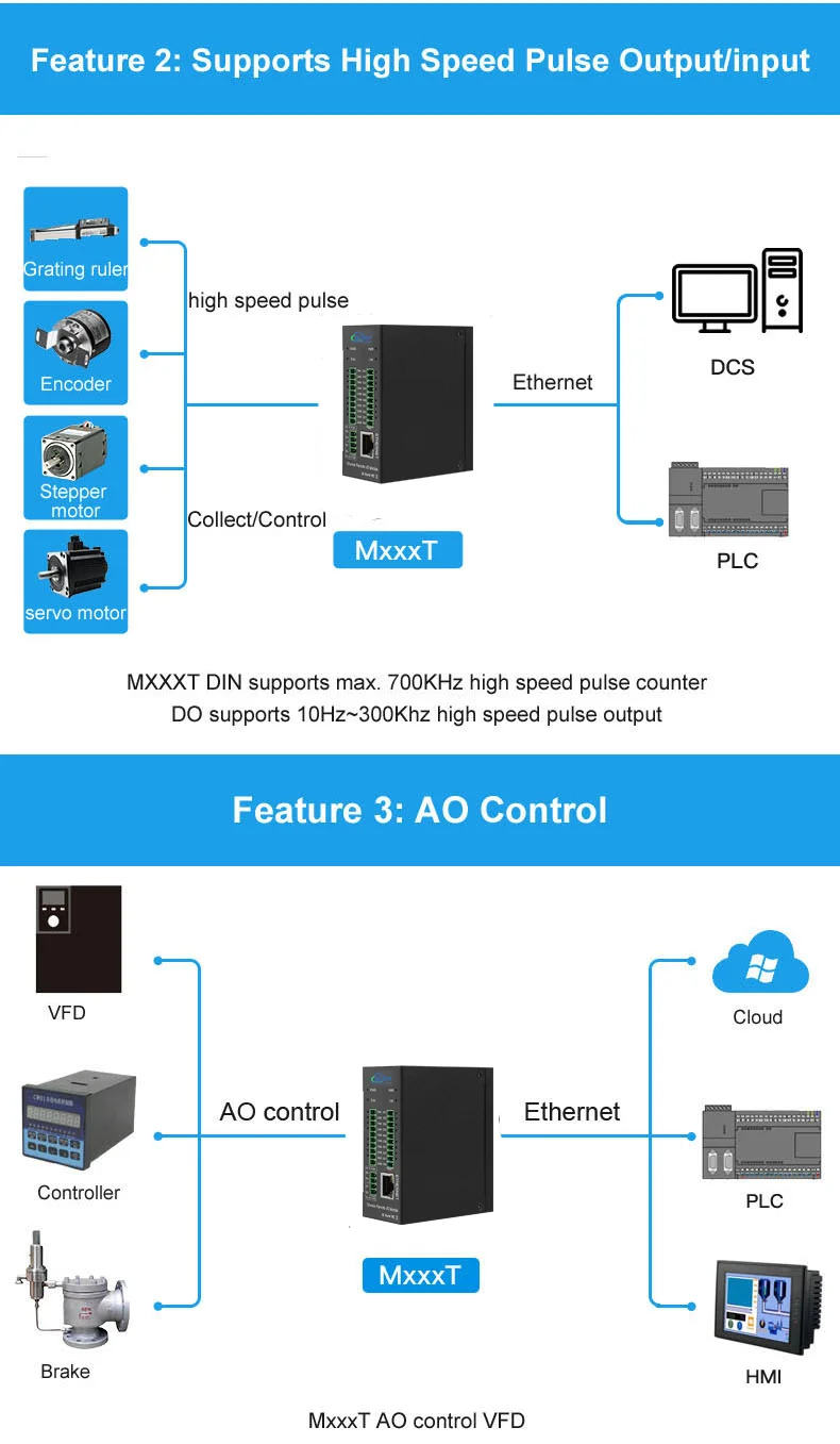 Snmp Modbus Tcp Mqtt 8 Digital Input Io Module Integrated Into Scada Buy 8 Digital Input Dry