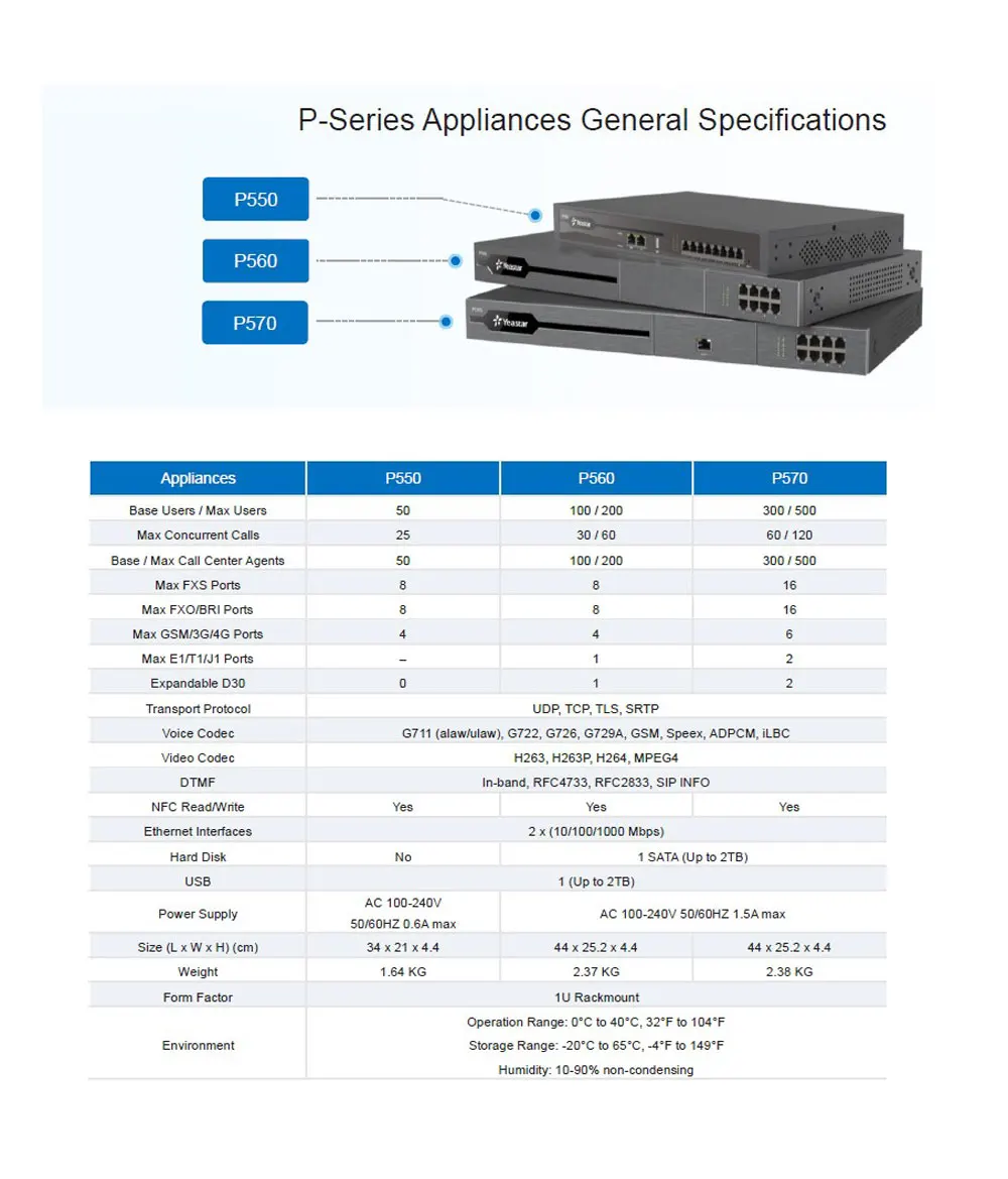 Yeastar P-series Ip Pbx System- P570,Support Video Conference Basic ...