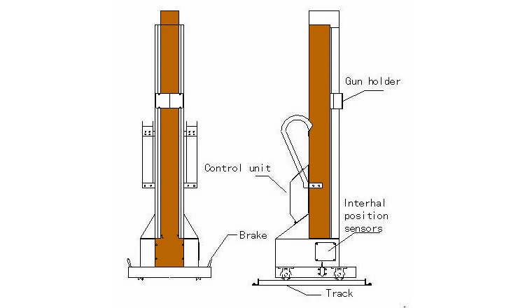 Automatic Powder Coating Sliding Reciprocator Robot - Buy Reciprocators ...