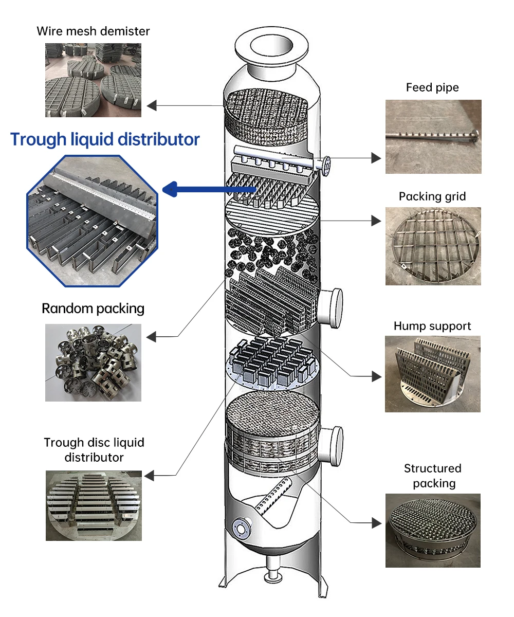 2023 Factory Supply High Efficiency Tower Internals Trough Liquid ...