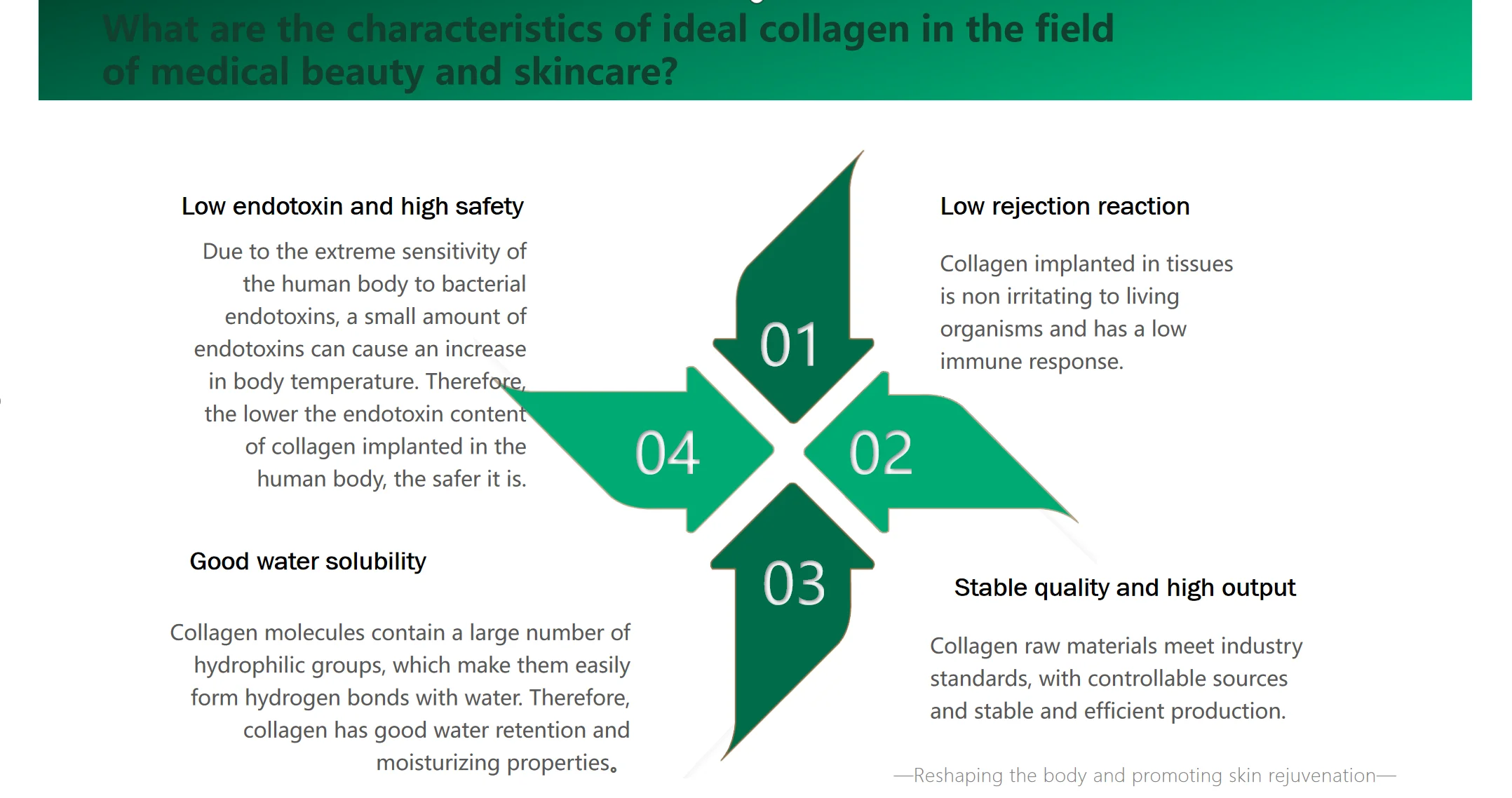 Wholesale Customized Humanized Type Iii Collagen Repair Patch Dressings ...
