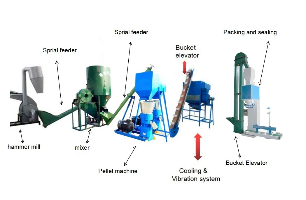Livestock Animal Feed Pellet Production Line - High Productivity