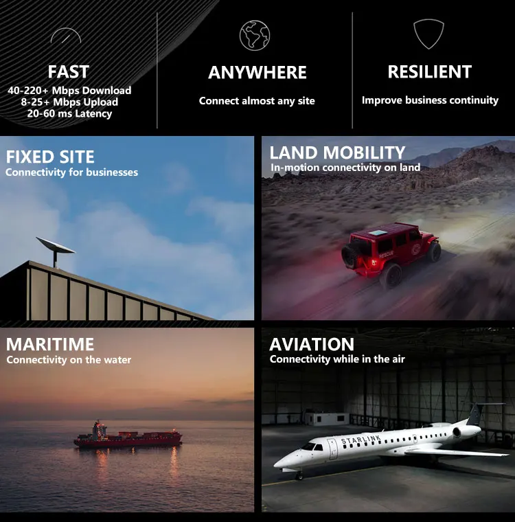 Wisdom-whole-new-brand-starlink-kit-flat-high-performance'-rvs-version ...