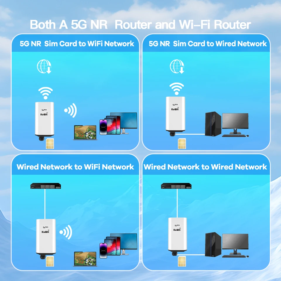 Kuwfi C120 5g Router With Sim Card Slot Outdoor Ip65 Dust Waterproof ...
