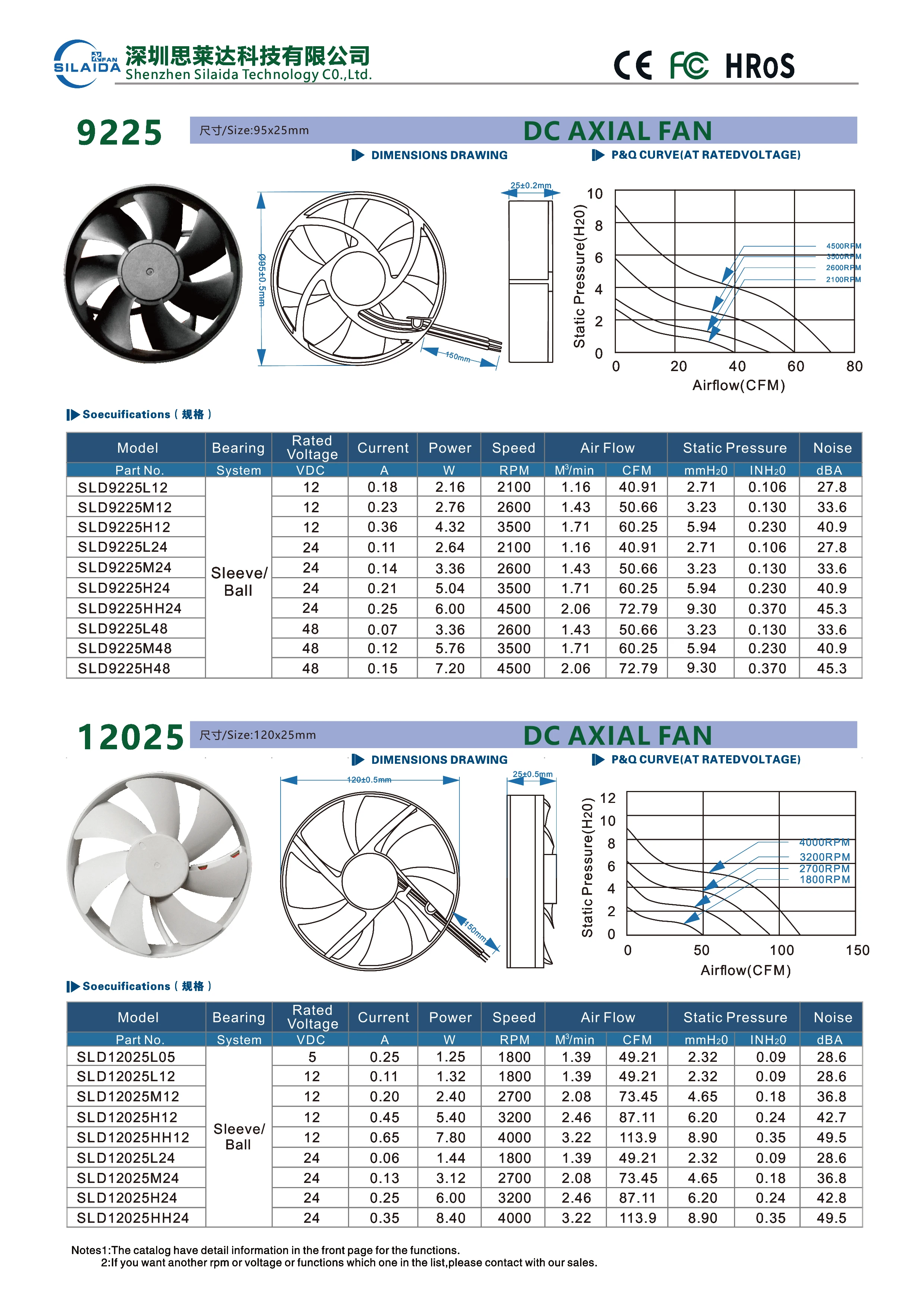 12v 9cm 9225 Round Fan 92mm Dc Brushless Fan - Buy 12v Small Cooling Fan,Automatic Temperature ...
