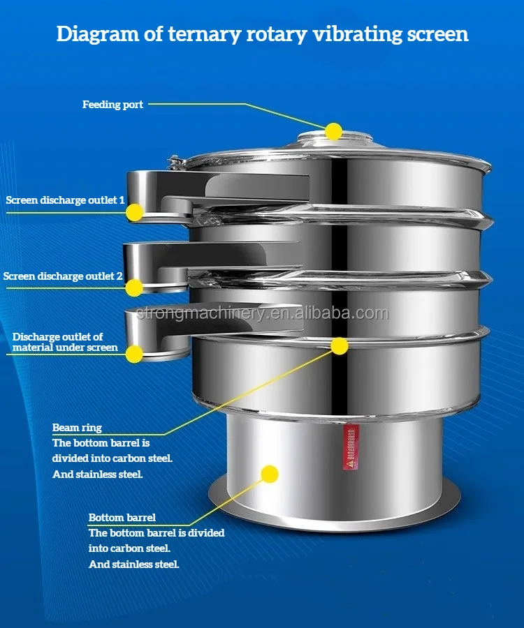 Rotary Circular Vibration Separator Food Chemical Metal Metallurgy ...