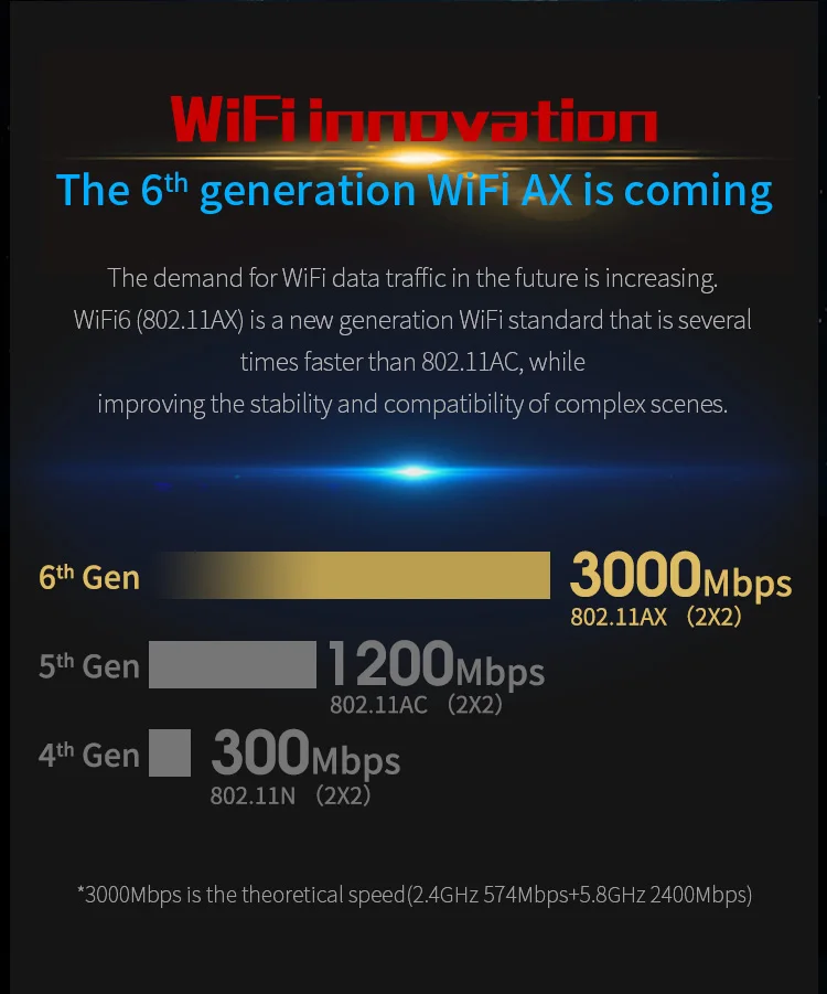 Intel Ax200 3000mbps Wireless Pci-e Network Card & Wifi Chipset