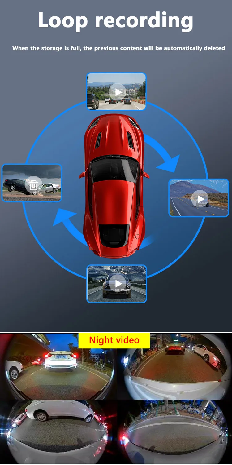 Smartour Bird View 4 Side AI Car360 Camera System - 360° Vision