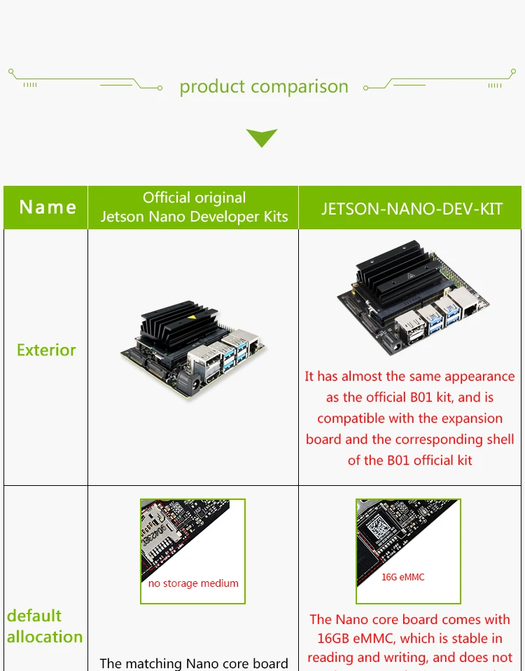 Nvidia Jetson Nano 4gb Developer Kit - Buy Jetson Nano Developer Kit ...