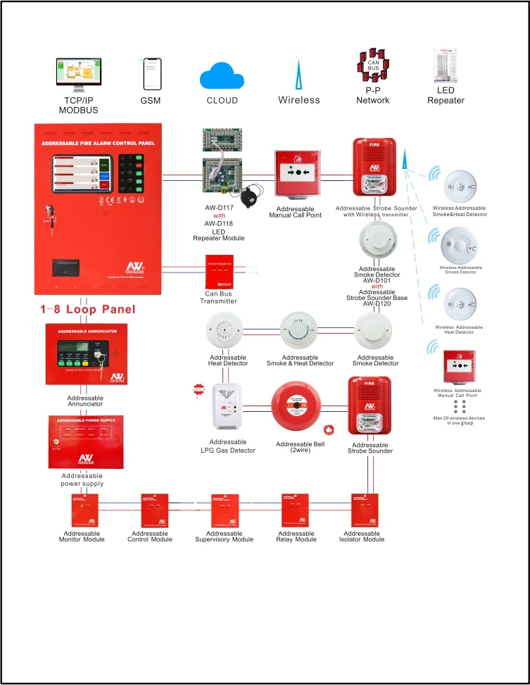 AW-FP100 Addressable Fire Alarm System Control Panel for Factory