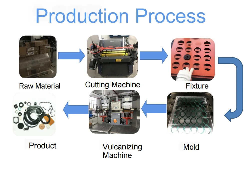 Baker 10 Redress Kits - Customized Hydraulic Tool Solutions