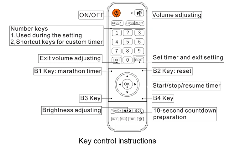 Cts Cp20 Mma Digital Boxing Timer Clock Fitness Trainingtimer New ...