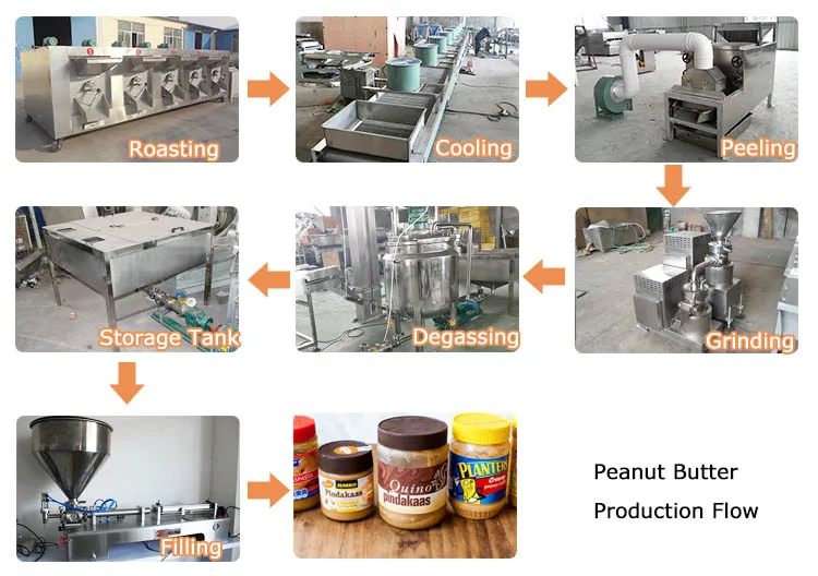 500kg/h Full Plant Crunchy Peanut Butter Processing Line - Buy Peanut ...