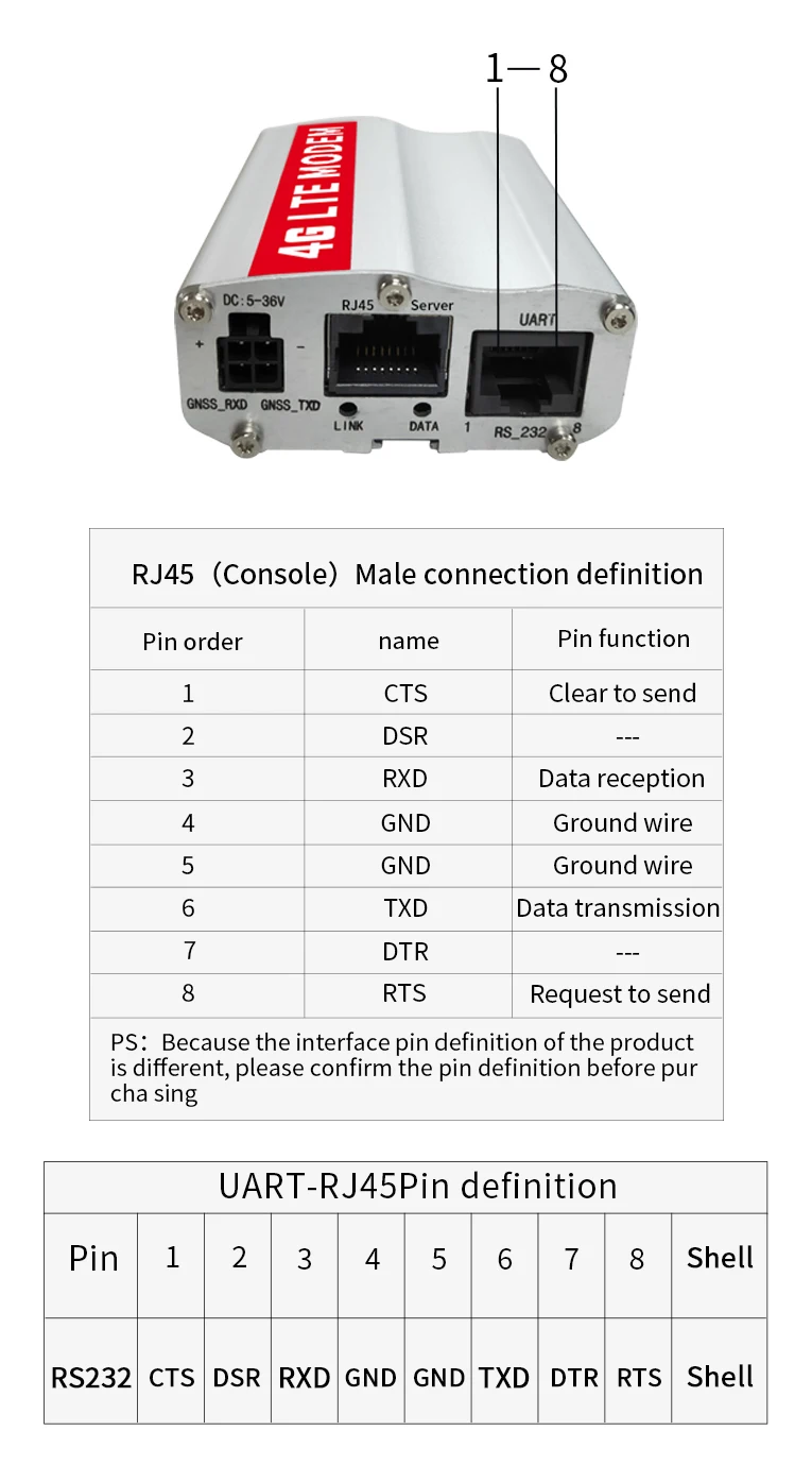 4G LTE Modem with Ethernet RJ45 LAN Port - High Speed Data Transmission