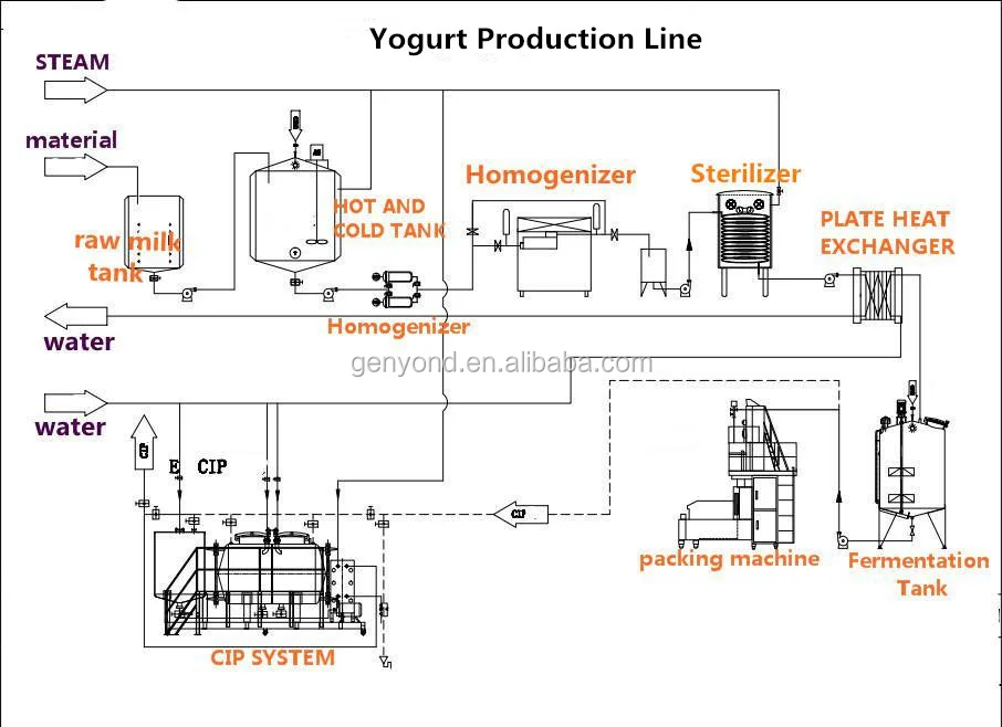 Milk Pasteurizer - Efficient Dairy Processing Equipment