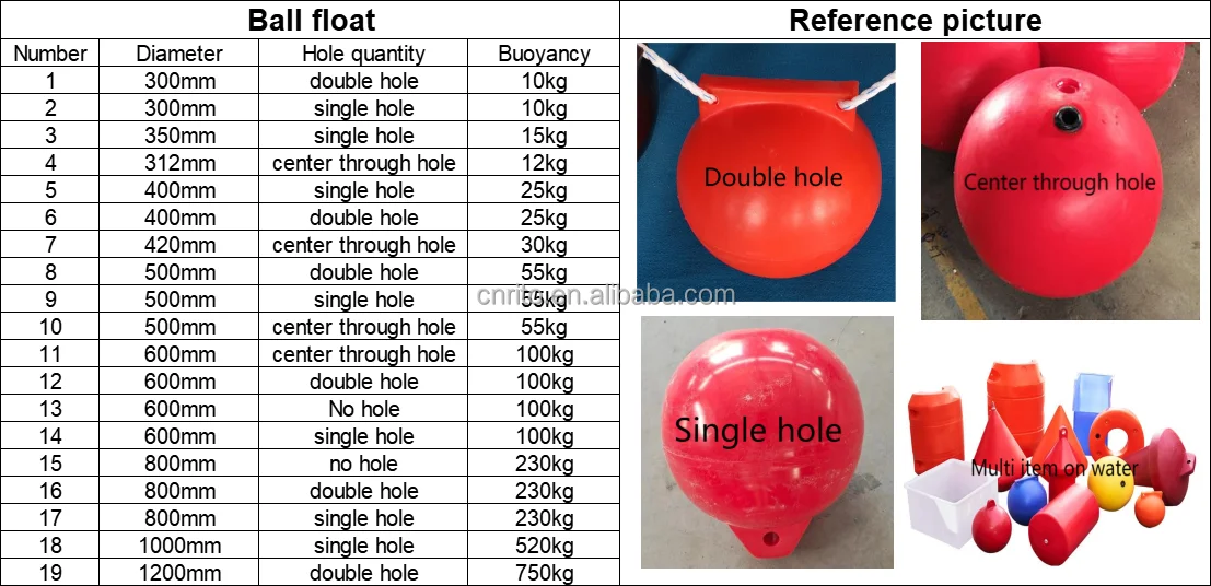 Durable Mooring Buoy Floats - Polyethylene Marine Buoys