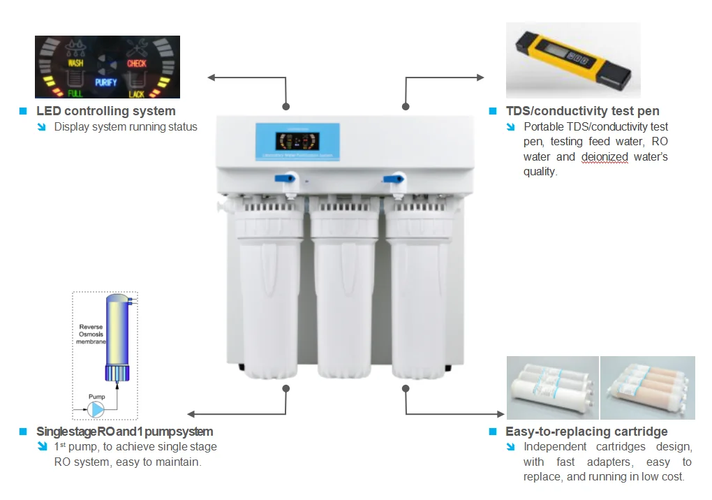 Deionized Water System - Pure & Reliable Water Purification