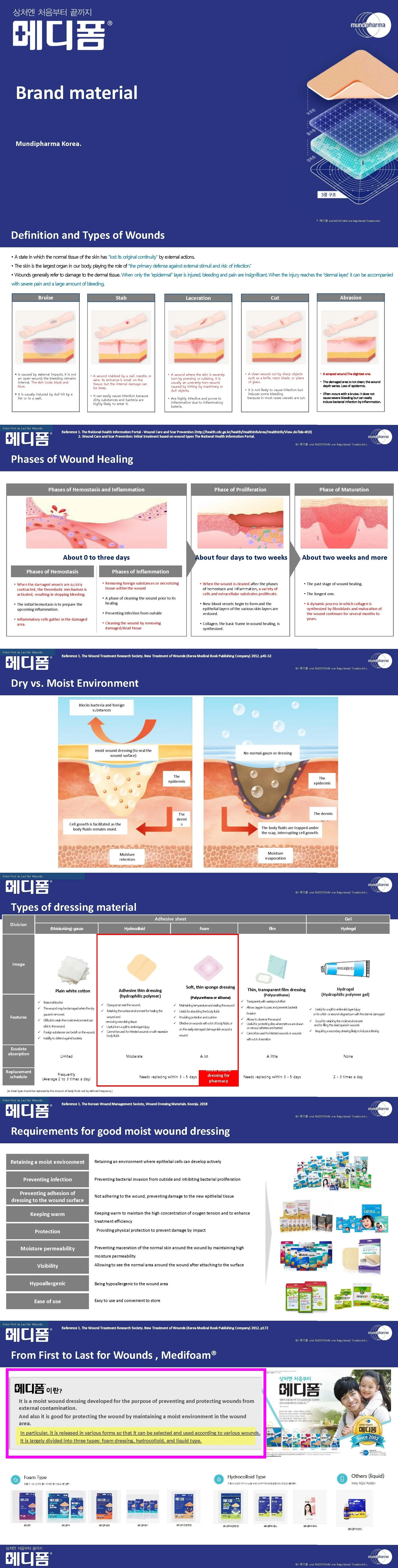 MEDIFOAM Band Mixed Foam Dressing Moist Wound Healing Wound Care ...