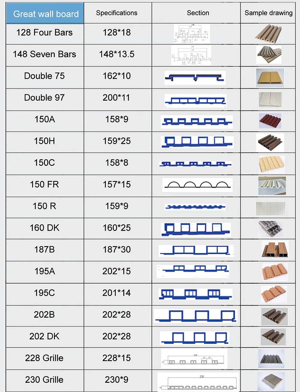 Lambrin Interior WPC Wall Panels - Luxury & Functionality