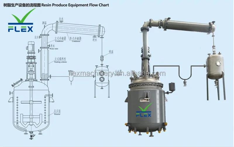 Chemical Continuous Stirred Tank Adhesive Reactor Price